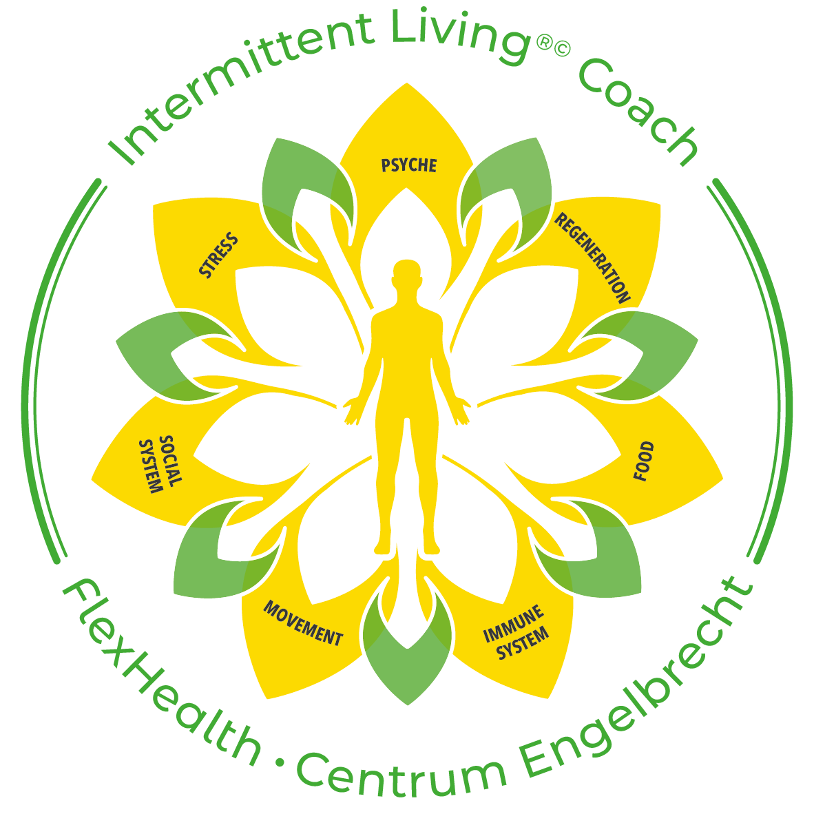 Introductie dag Intermittent Living - FlexHealth